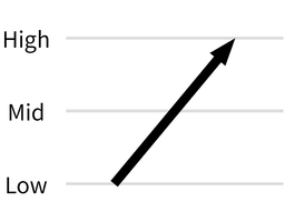 15. Tone 2 (Mid Rising) | Pronunciation Lesson 1 | Open Cantonese