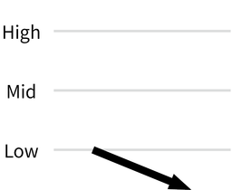 1. Tone 4 (Low Falling) | Pronunciation Lesson 3 | Open Cantonese