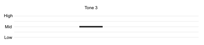 Overview of Cantonese Tones | Open Cantonese