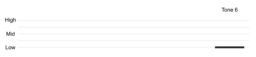 Overview of Cantonese Tones | Open Cantonese