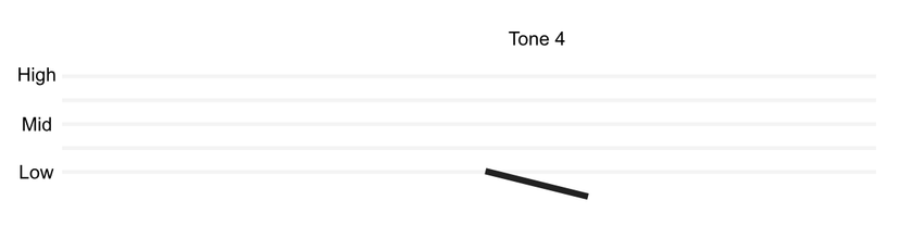 Overview of Cantonese Tones | Open Cantonese